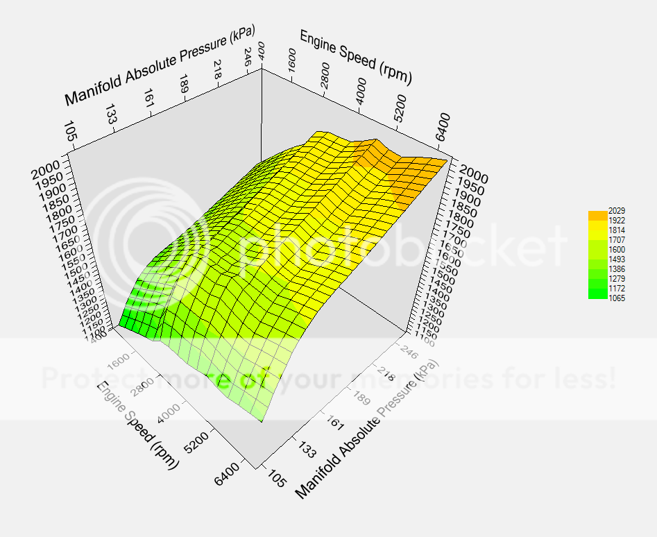 Drastic VE Differences On Rebuilt Procharged 402 | LS1GTO Forums